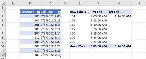 How To Return The First And Last Times From Timestamps In A Microsoft Excel Pivottable