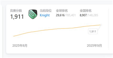 力扣 Leetcode 全球极客挚爱的技术成长平台