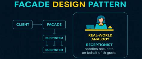 Facade Design Pattern In C A Complete Guide For Software Architects
