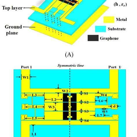 Equivalent Standard Coupled‐line Circuits For A Differential‐mode Download Scientific Diagram