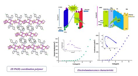 A 2 D Coordination Polymer Based On 3 2 Pyridyl 5 4 Chlorophenyl 1