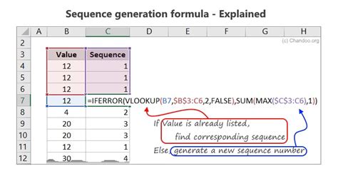 Generating Sequence Numbers From Cluster Values Vlookup To The Rescue