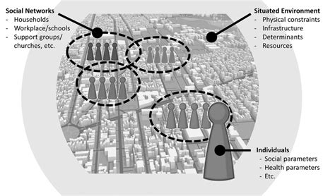 artificial societies with their individuals in their social networks