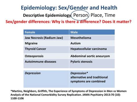 Epidemiology Sex Gender And Health
