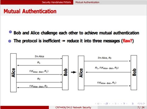 Solved 2 In Security Handshake Pitfalls Mutual Authentication