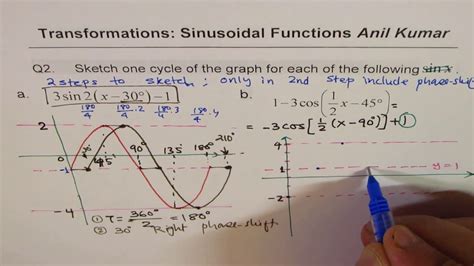 modeling with sinusoidal functions