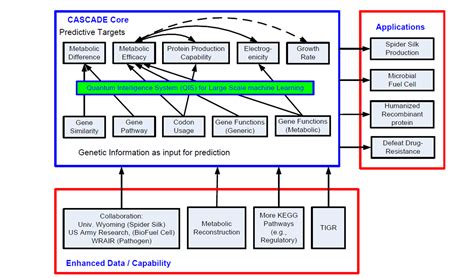 Microbial Environment Shuo Han Phd