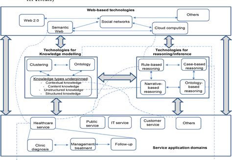 figure 1 from a new trend for knowledge based decision support systems