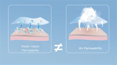 Air Permeability Vs Water Vapor Permeability In Textiles Tests