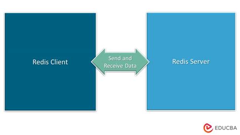 redis architecture defining redis linear scalability and performance
