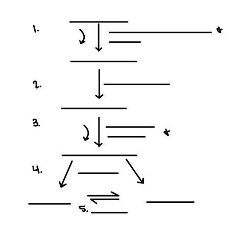 Glycolysis Mnemonic