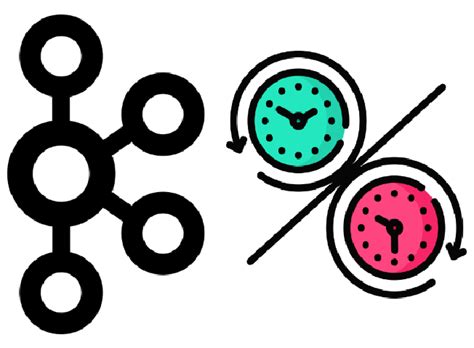 How To Configure Kafka Consumers To Seek Offsets By Timestamp