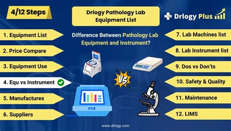 Difference Between Pathology Lab Equipment And Instrument Drlogy