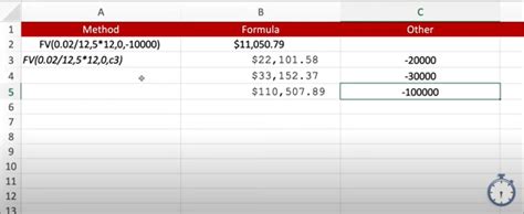How To Calculate The Yield On A CD In Excel