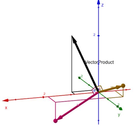 Vector Product Geogebra