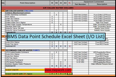 Bms Data Point Schedule Excel Sheet I O List