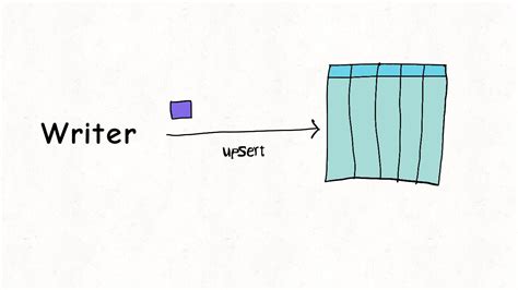 Flink Hudi 实现多流拼接大宽表 知乎