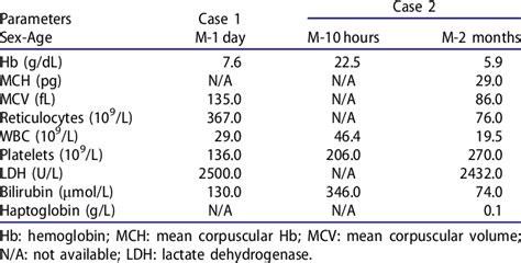 Laboratory Values Of Patients With Hb Calgary Download Scientific Diagram