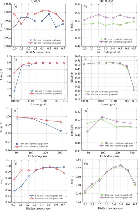 figure 2 from knowledge graph completion based on parsing graph