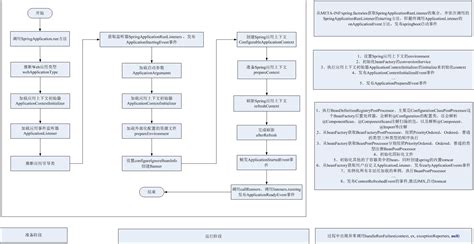 Spring Boot 启动流程分析之springapplication Csdn博客