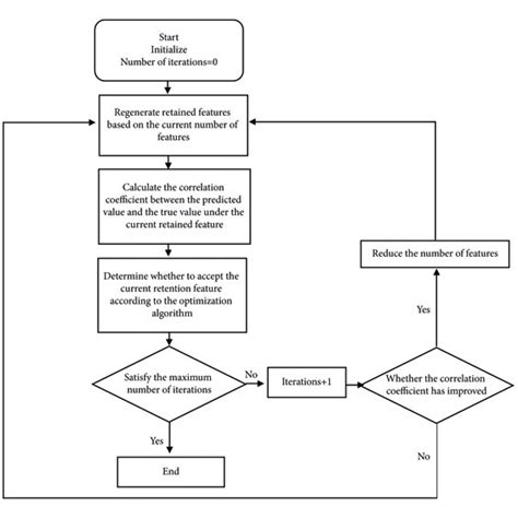 different algorithm optimization results download scientific diagram