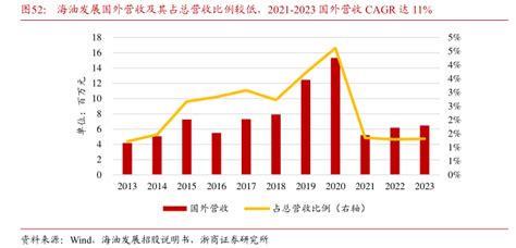 20042023年中国原油对外依存度不断攀升，2023年原油海外进口占比已达74 2025年01月 行业研究数据 小牛行研