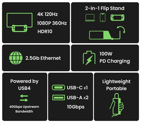 Does Usb C Charge Faster Benq Us