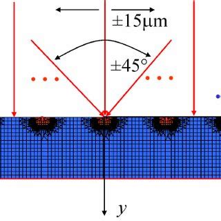 Pdf Analysis Of D Stacked Fully Functional Cmos Active Pixel Sensor Detectors