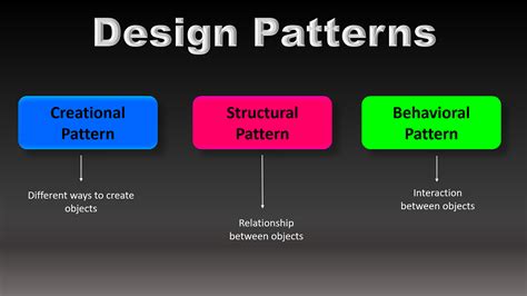 What Is Design Patterns In Software Development At Nathan Ronk Blog