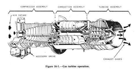 Gas Turbine Diagram Closed Cycle Gas Turbine Design Working And