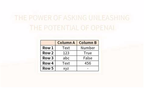 The Power Of Asking Unleashing The Potential Openai Excel Template
