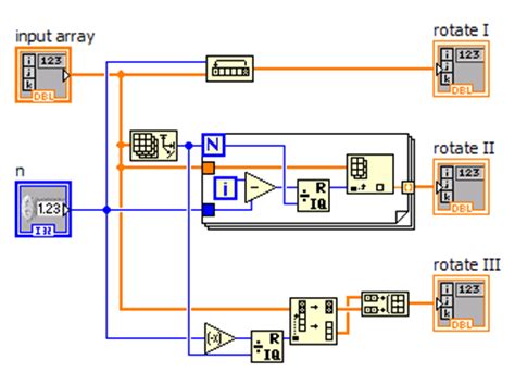 Array Rotation NI Community