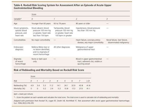 Gi Bleeding Upper And Lower Gib