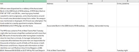 Named Entity Extraction Workflow With Arcgis Api For Python V23 Esri Developer