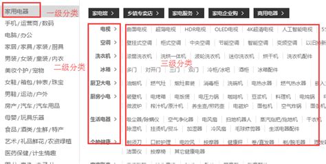 商品三级分类解决方案 风儿喧嚣~ 博客园