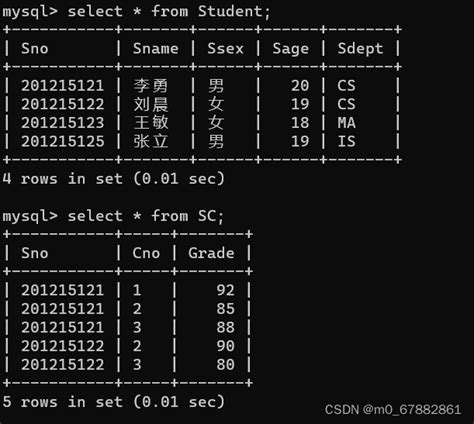Mysql报错 Expression 2 Of Select List Is Not In Group By Clause And