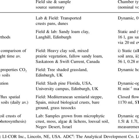 Optical Transmission Of The Borofloat™ Borosilicate Glass Window In The
