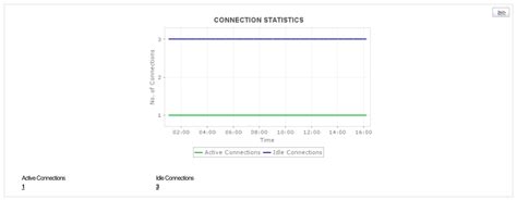sap hana monitoring monitor sap hana performance manageengine