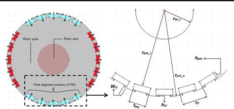 Figure 1 From Design And Simulation Of 5kw Bldc Motor With Half Buried Permanent Magnets Using