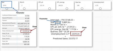 puglia bi consulting on linkedin multiple linear regression in power bi