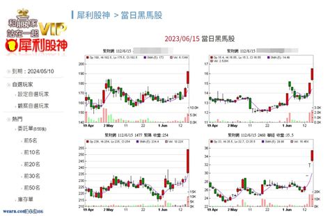 犀利股神即時報：七檔黑馬股飆漲停 低價銅板股狂嗨！｜聚財犀利妹｜聚財網