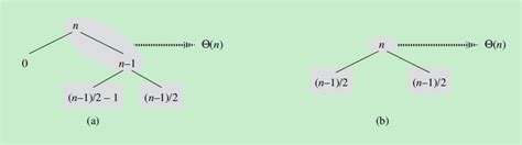 Introduction To Algorithms7快速排序md At Master · Maomao Zkintroduction To Algorithms · Github