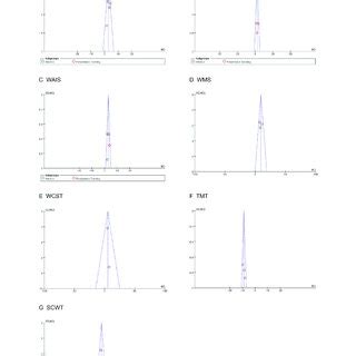 Funnel Plot Assessing The Publication Bias Download Scientific Diagram