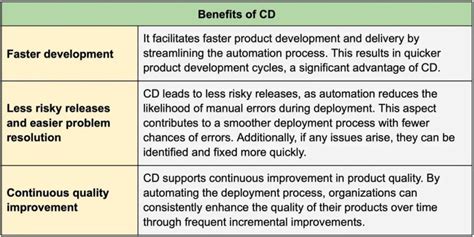 Rohit Sinha On Linkedin Devops Cicd Automation Cloudnative Kubernetes Docker Jenkins