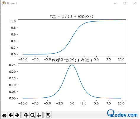 Python Logistic Python Matplotlib Logistic Csdn