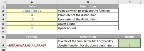 A To Z Of Excel Functions The Betainv Function