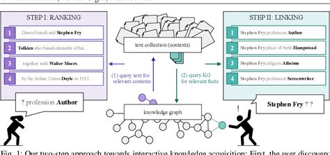 Figure 1 From Irt2 Inductive Linking And Ranking In Knowledge Graphs Of Varying Scale