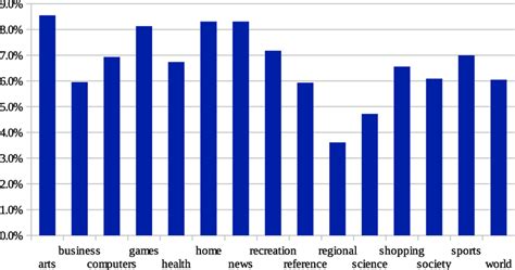 Distribution Of The 4517 Javascript File Inclusion Domains In Terms Of