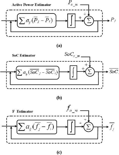 Figure 3 From A Coordinated Control Strategy For Distributed Energy