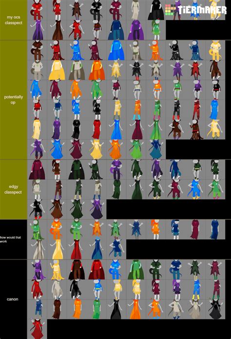 Homestuck Classes A Collection Of Classpects — The Classes And